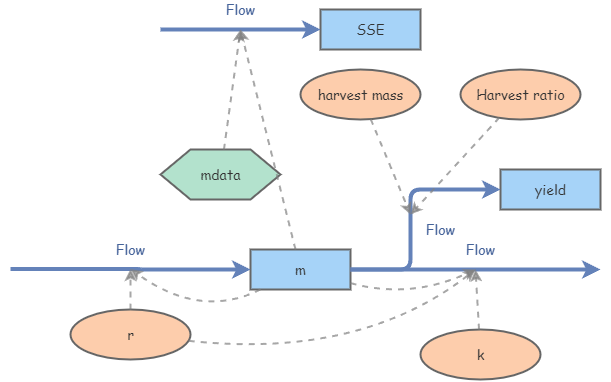grass | Insight Maker