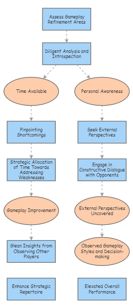 Limits to Growth | Insight Maker