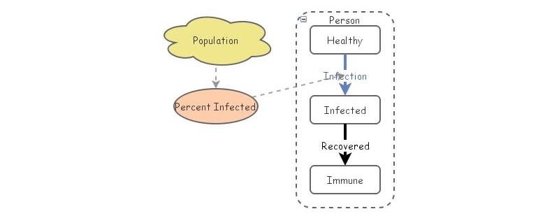 SD Model 2 | Insight Maker