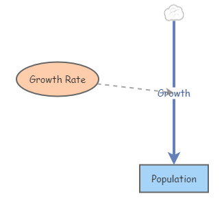 Tugas TPS | Insight Maker