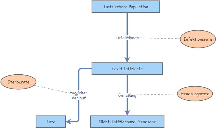 M5 Tutorial | Insight Maker