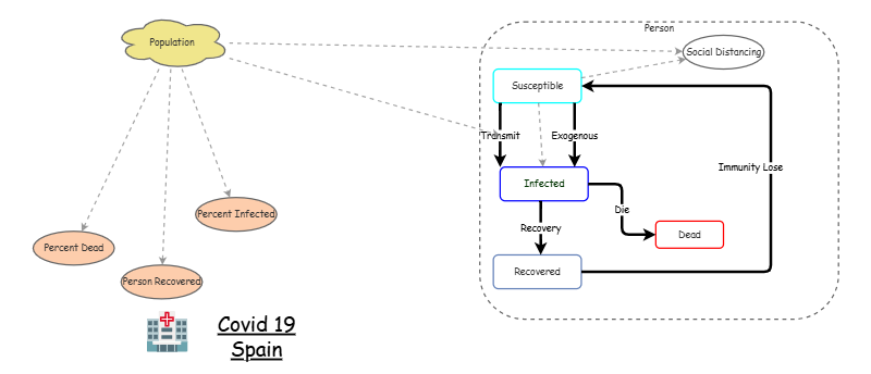 Covid Spain | Insight Maker