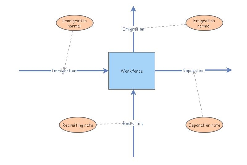 Meu primeiro modelo | Insight Maker