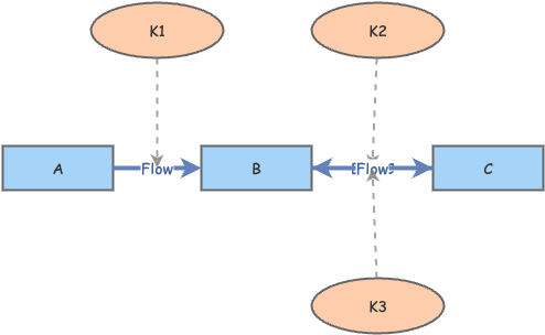 Practice Quiz | Insight Maker