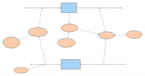 Primeiro Modelo Capitulo 5 | Insight Maker