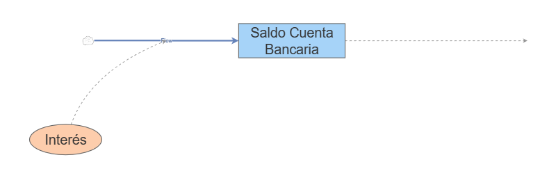 Modelo cuenta bancaria | Insight Maker