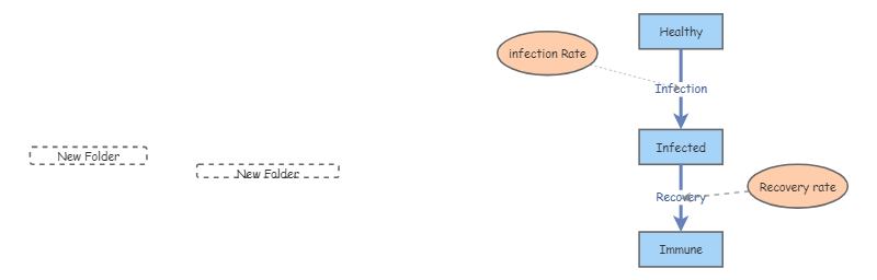 my insight | Insight Maker