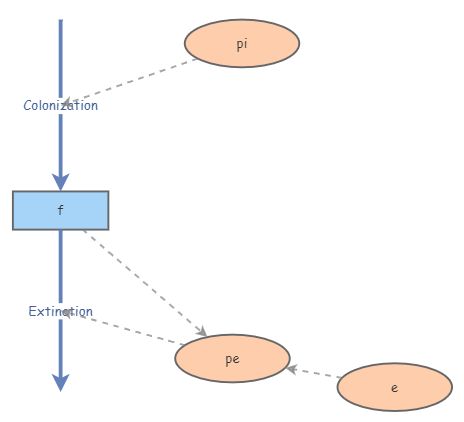 Clone of Lab 6: Exercise 1 (rescue effect) | Insight Maker