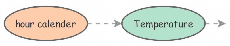 Clone of Temperatures in Alexandria | Insight Maker