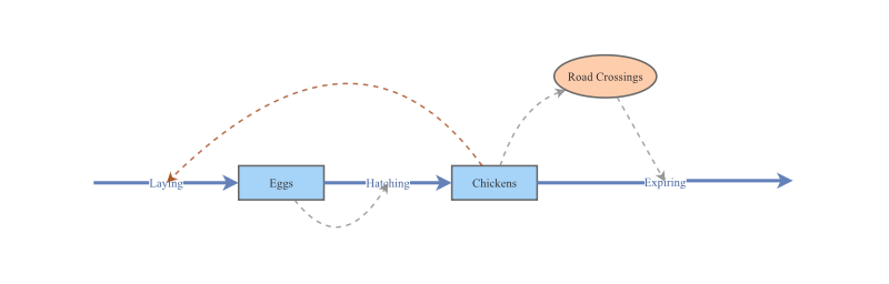 Ejercicio en clase | Insight Maker