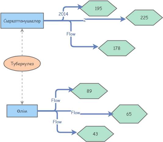 My Insight System Dinamic | Insight Maker