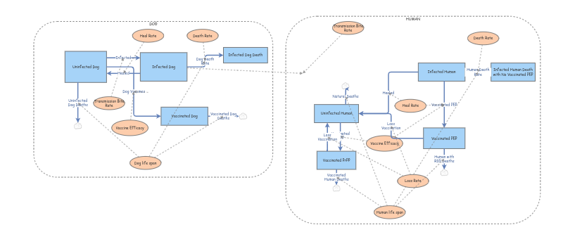 Clone of Proyek TPS | Insight Maker