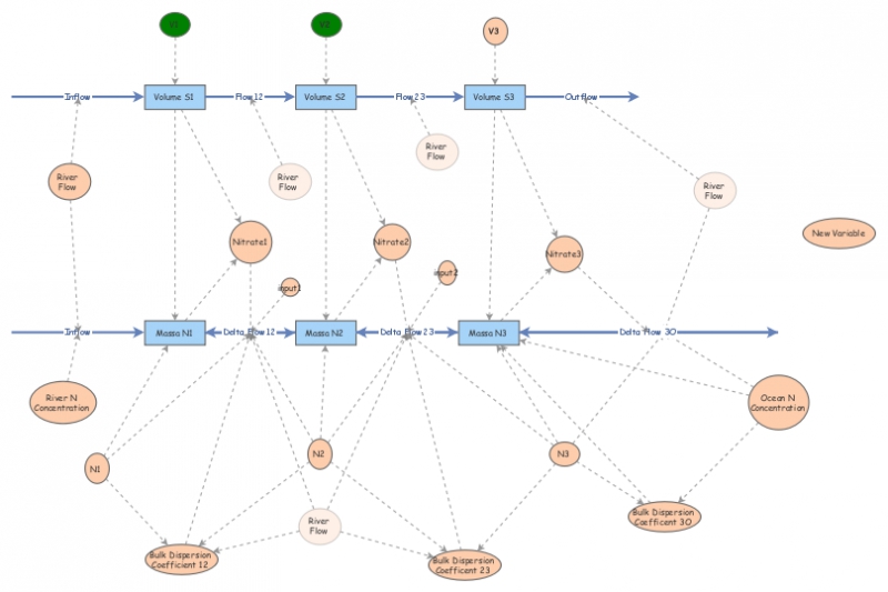 Clone of Modelo 3 caixas nitrato Sado | Insight Maker