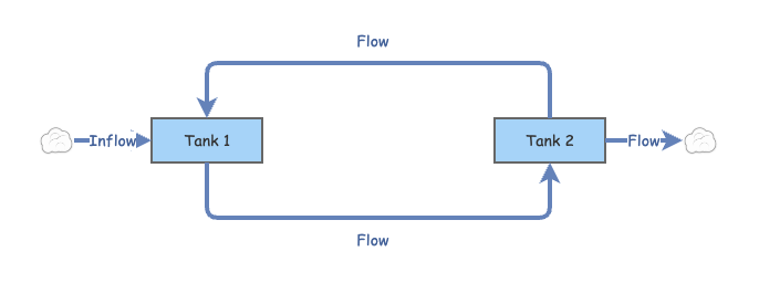 Workshop 5 | Insight Maker