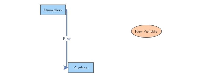 Forest Inventory | Insight Maker