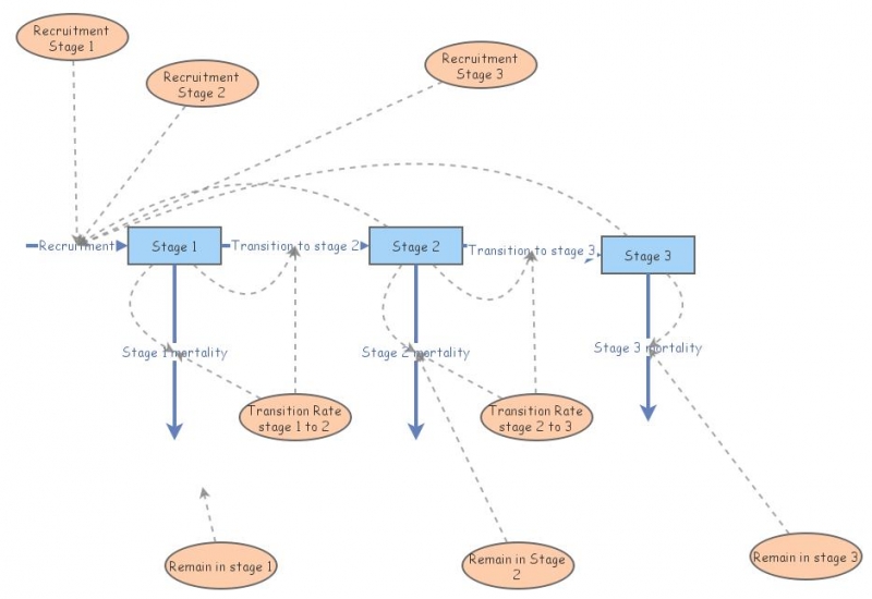 lab 4 attempt 3 | Insight Maker