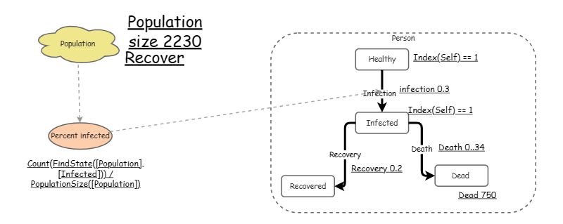 abm model | Insight Maker