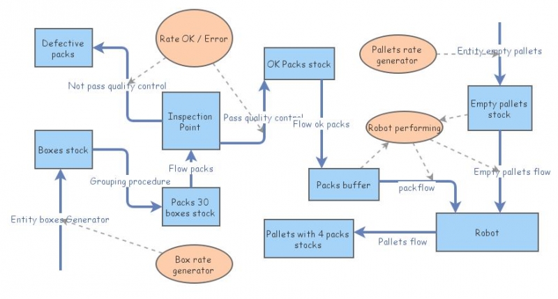 Causal Diagram v1 | Insight Maker