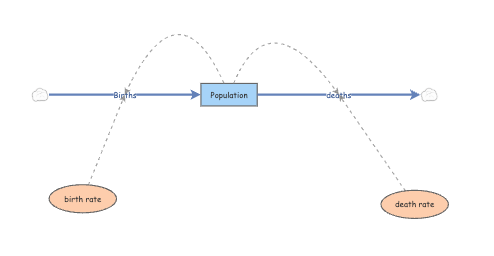 Lab5 p1 | Insight Maker