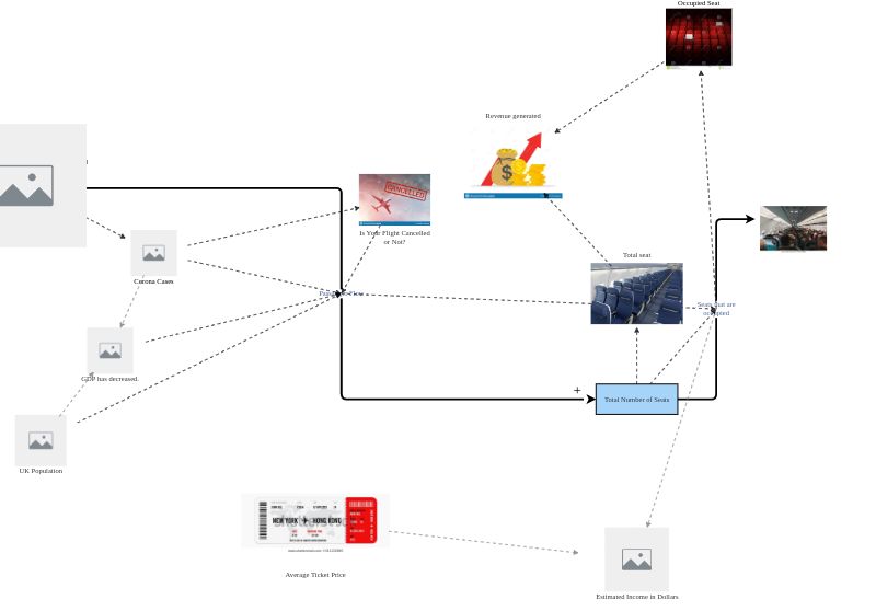 Clone of AI-Traffic-Model-Prototype | Insight Maker