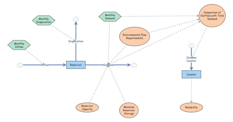4320-Example_G.Reyes | Insight Maker