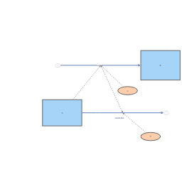 MicroA - Aula 4 | Insight Maker
