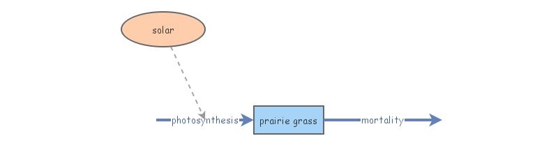 grass | Insight Maker