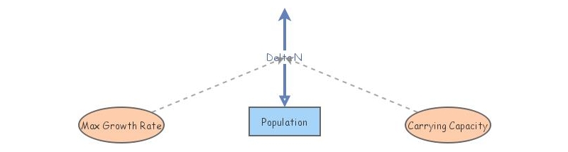 HW 2 Part 3 (clone) | Insight Maker