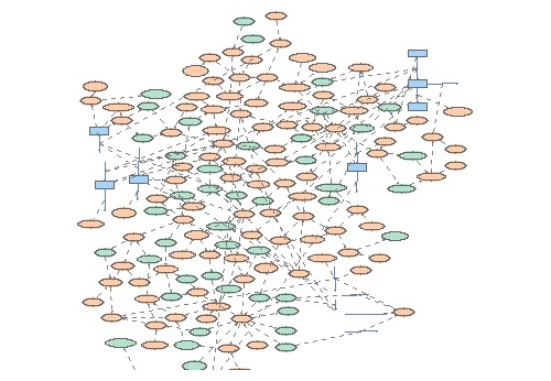 Clone of The World3 Model: A Detailed World Forecaster | Insight Maker