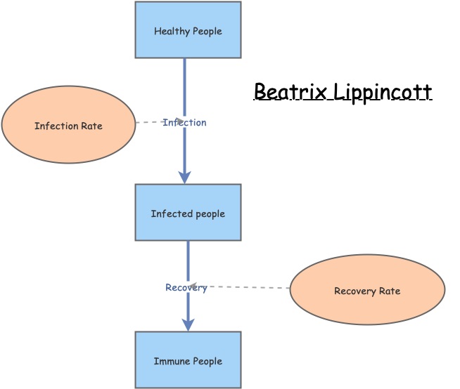 Disease Model | Insight Maker