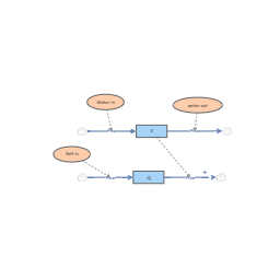 Workshop #2 - Scenario 3 | Insight Maker