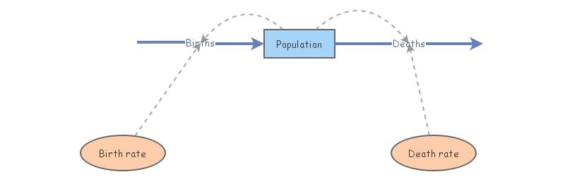 Lab 5 insight 1 | Insight Maker