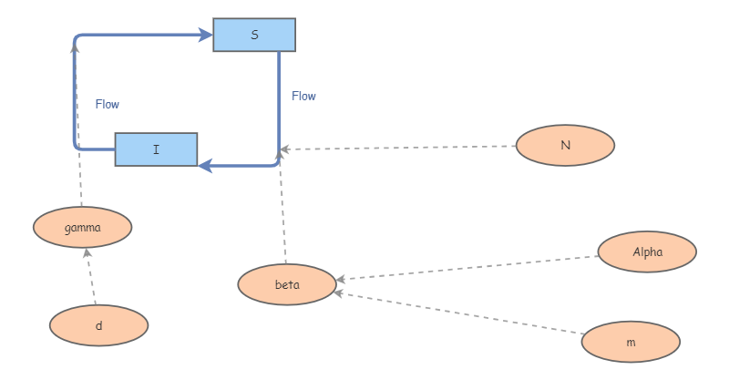 SIS model | Insight Maker