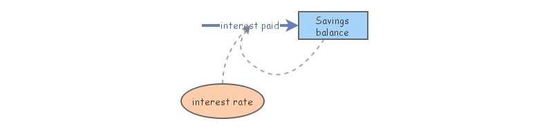 Savings account | Insight Maker