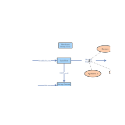Clone of Budget Example | Insight Maker