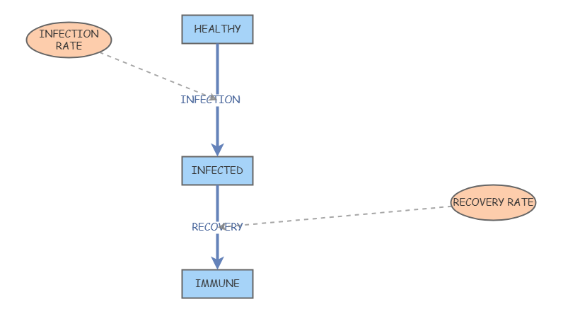 1010 JARWAL ANKIT SYSTEM DYNAMIC | Insight Maker
