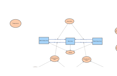 Daisyworld Modeling lecture model | Insight Maker