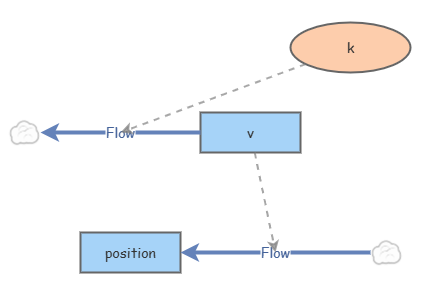 Modeling Act 2 | Insight Maker