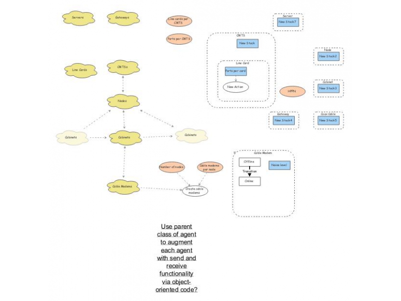 Cable network sim | Insight Maker