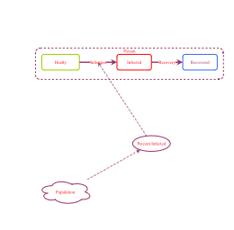 Agent-based model | Insight Maker