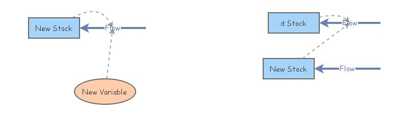 Practice | Insight Maker