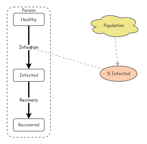 Agents Based Model | Insight Maker