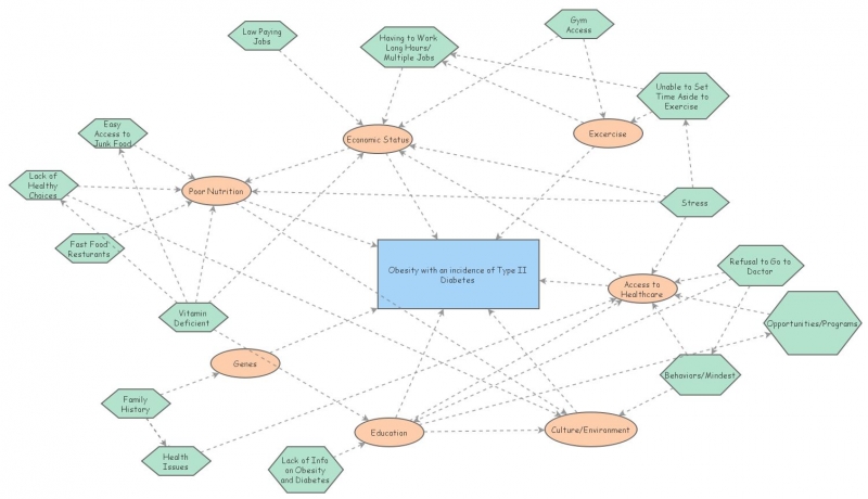 Eco Map | Insight Maker