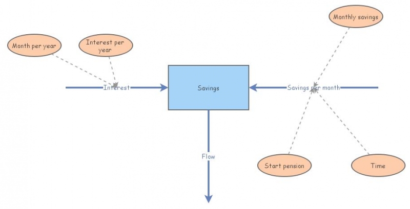 Assignment 2.0 | Insight Maker