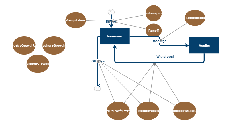 Clone of EJERCICIO 2 | Insight Maker