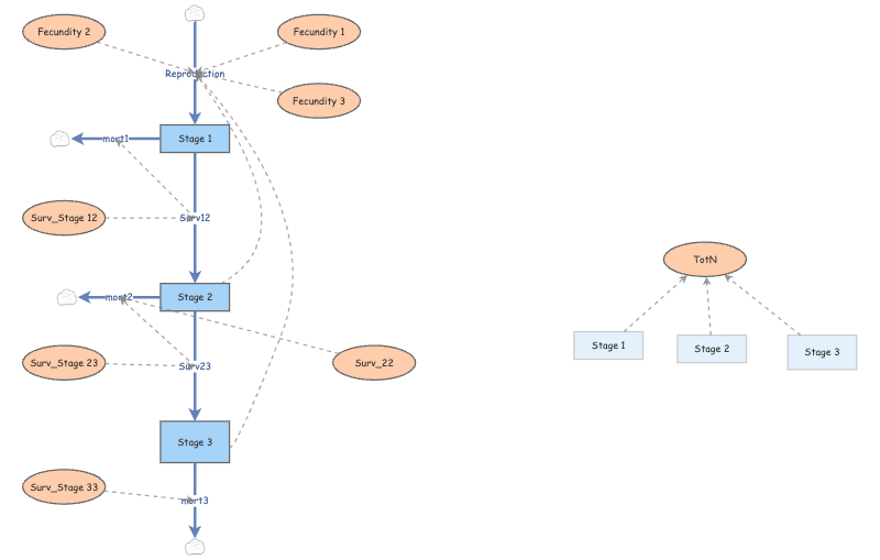 Lab4 Part3_3c | Insight Maker