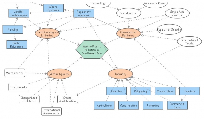 Marine Plastic Pollution Map | Insight Maker