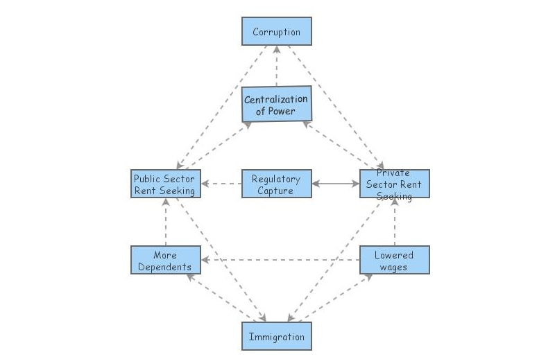 Why Trump | Insight Maker