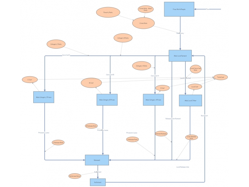 Real World Model | Insight Maker