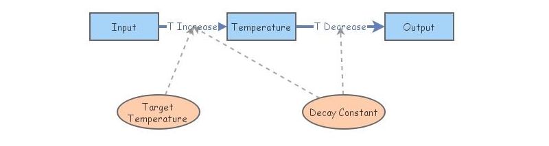 Lab 6 Insightmaker | Insight Maker